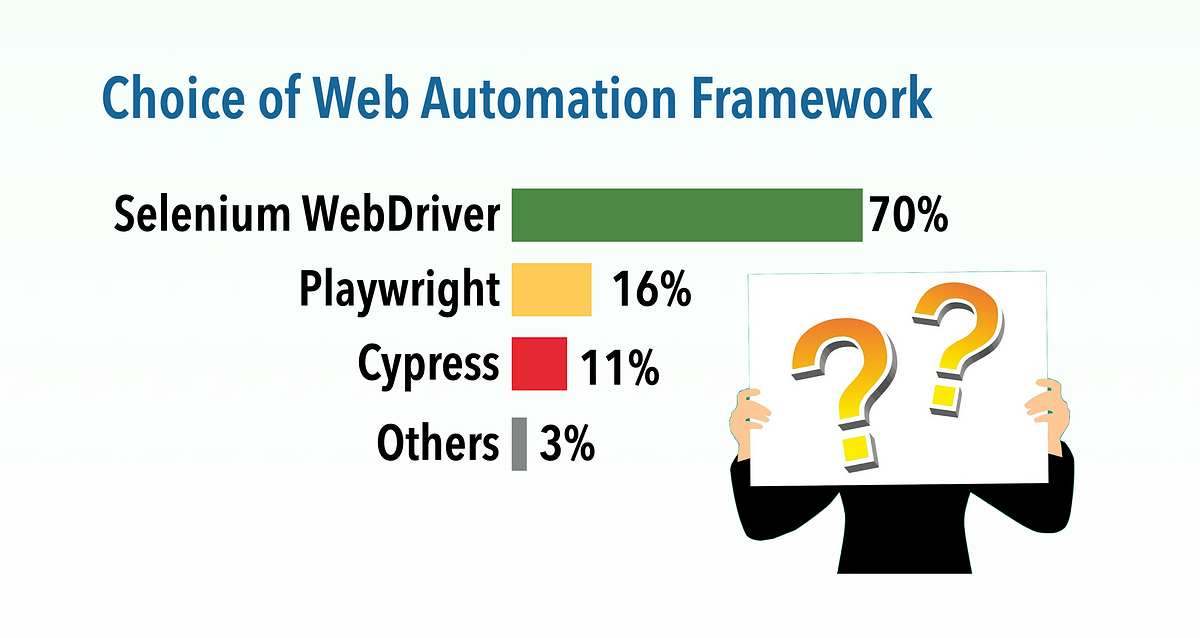 Faq For The Survey Results Selenium Webdriver Is The Choice For Web Test Automation In 2024