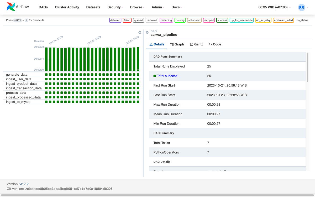 Building an E-commerce Data Pipeline with Airflow, Google Cloud, Twilio and MySQL | by ...