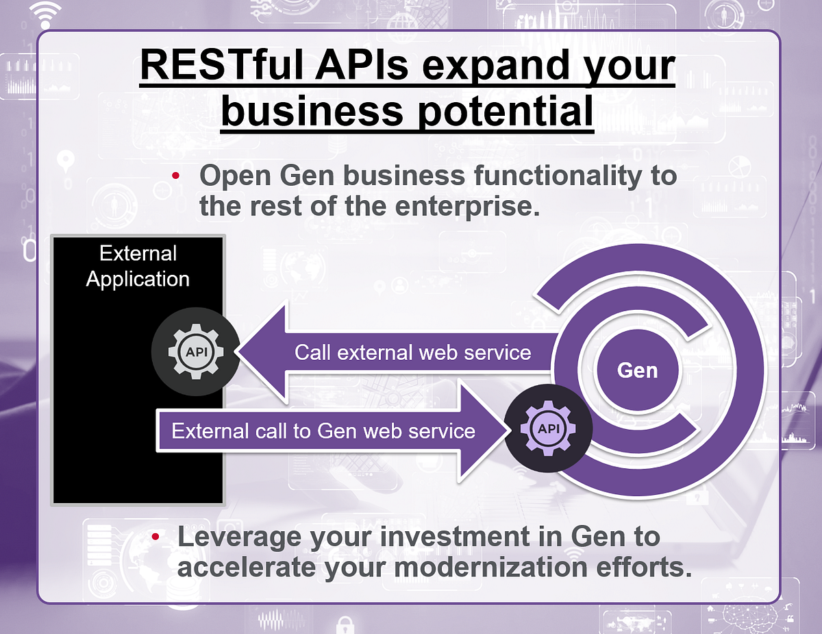 Using RESTful APIs with Gen to break down enterprise silos | by Kim Peelman | Gen-dev | Aug ...