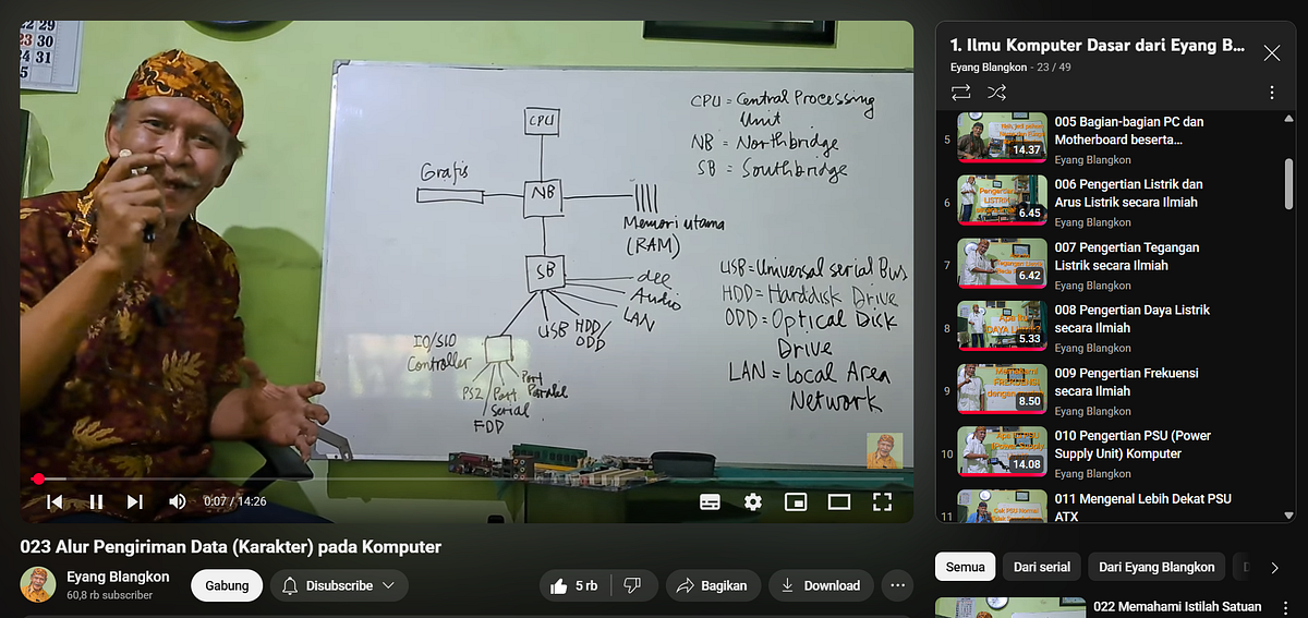 Computer Hardware Components. Part of Cyber Security roadmap from… | by ...