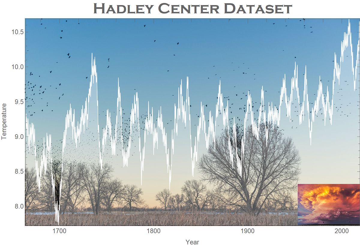 Learning Wolfram: Dressing Up Your Data Visualization | by Arnoud Buzing | Towards Data Science