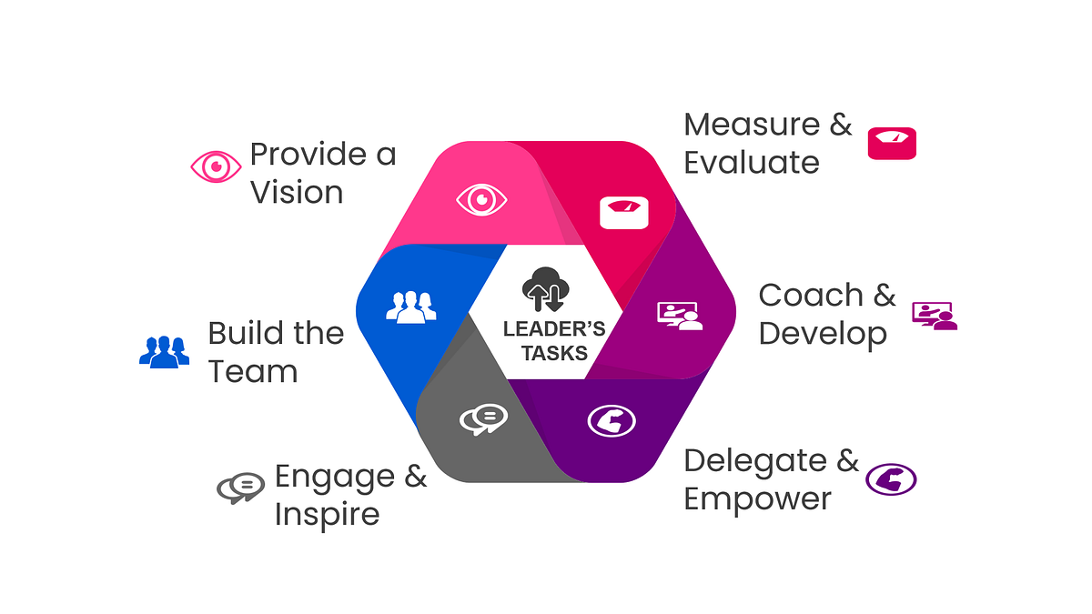 A Leader’s Task. We always hear that great companies… | by Shah Salleh ...