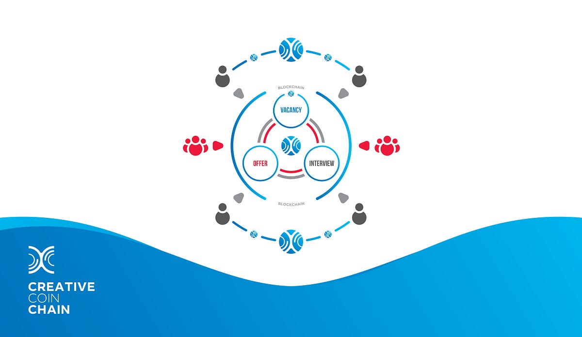 CCCH token. CCCH token is tied to the hiring of… | by Randy, CEO ...