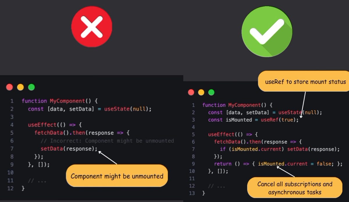 useRef Hook: Guide to zero re-render | by Omkar Bhavare | Medium