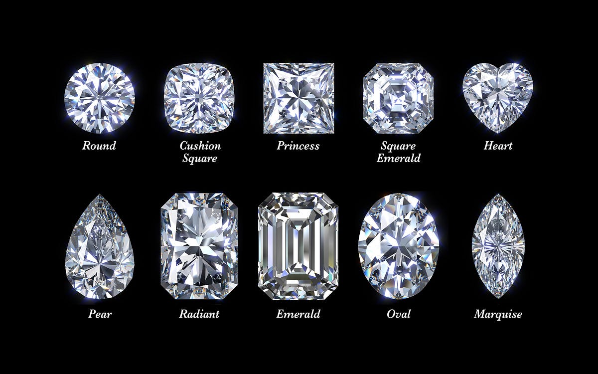 What is a diamond? Different Types of diamond cut | by Zomorodijewelry ...