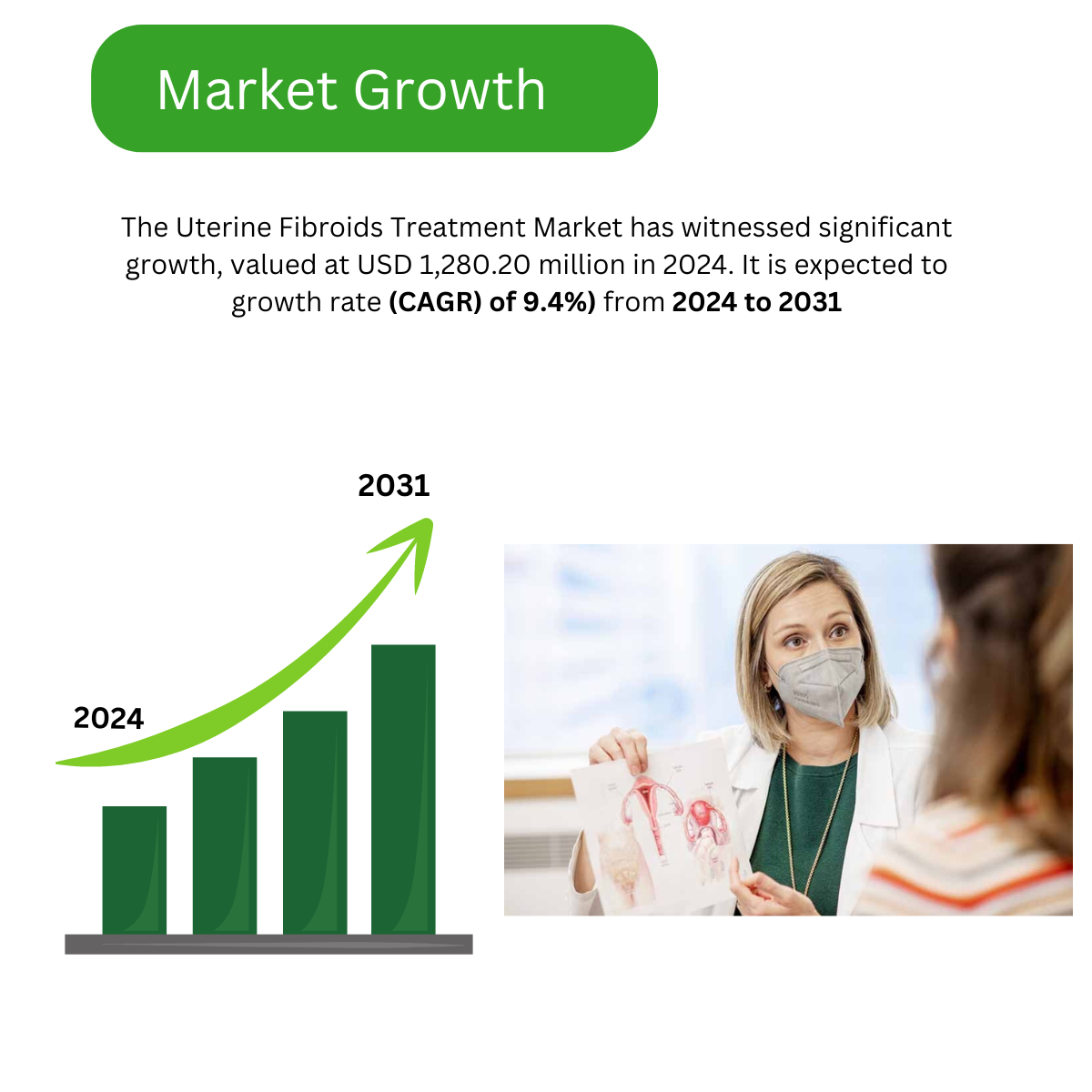 Growth of Uterine Fibroids Treatment Market 2024–2031 | by Anil Darnasi ...
