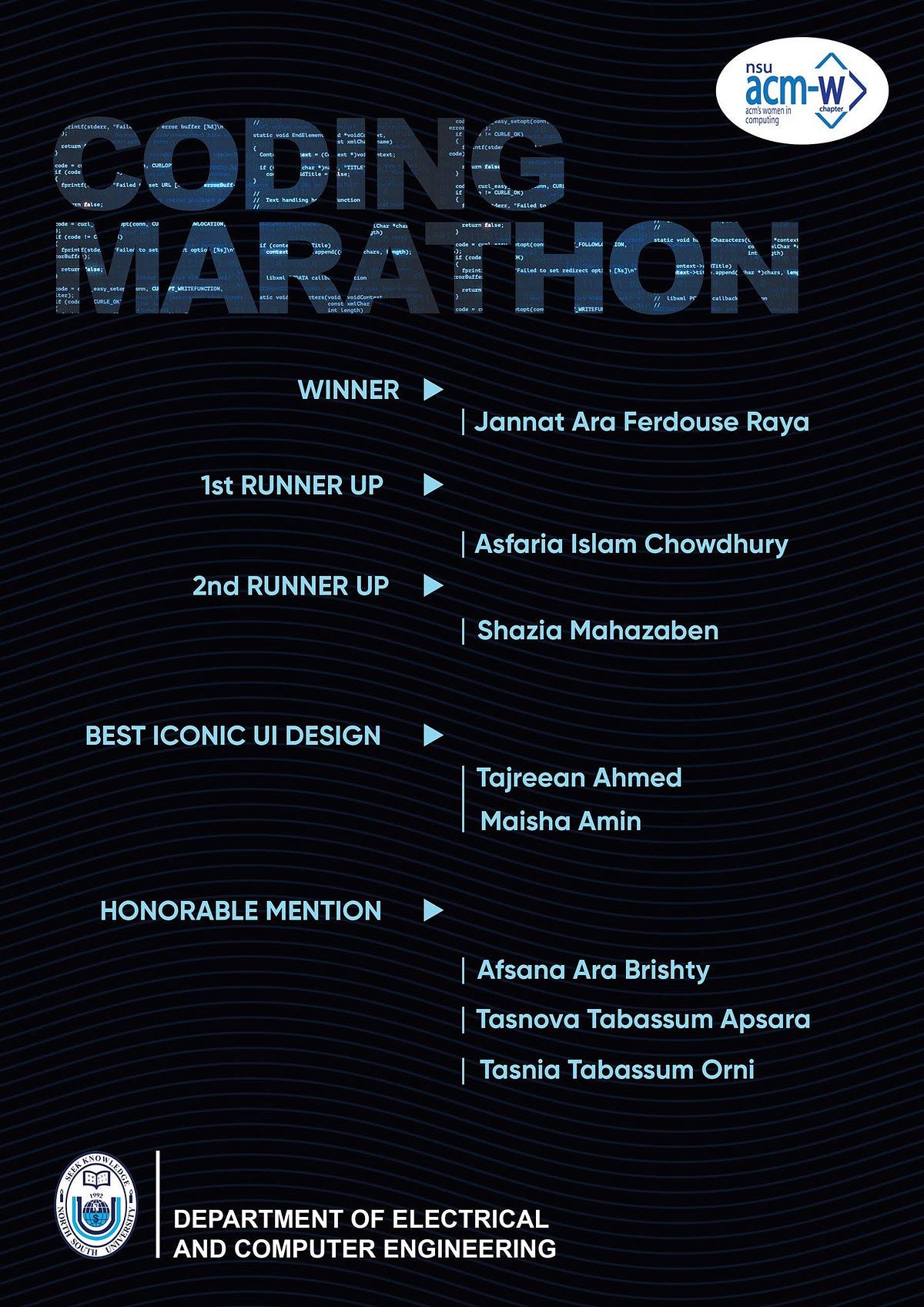 Coding Marathon takes place at NSU - THE NSU DAILY - Medium