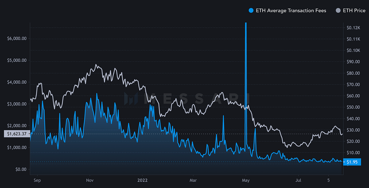 COMPARING THE NEW AMM/ORDERBOOK HYBRID MODEL TO FIN | by KP | Team ...