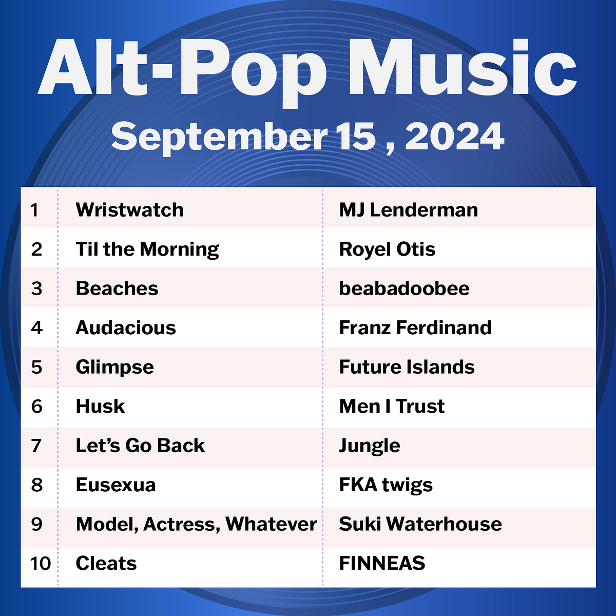 “Wristwatch” Keeps Ticking: MJ Lenderman Holds #1, Royel Otis Rises ...