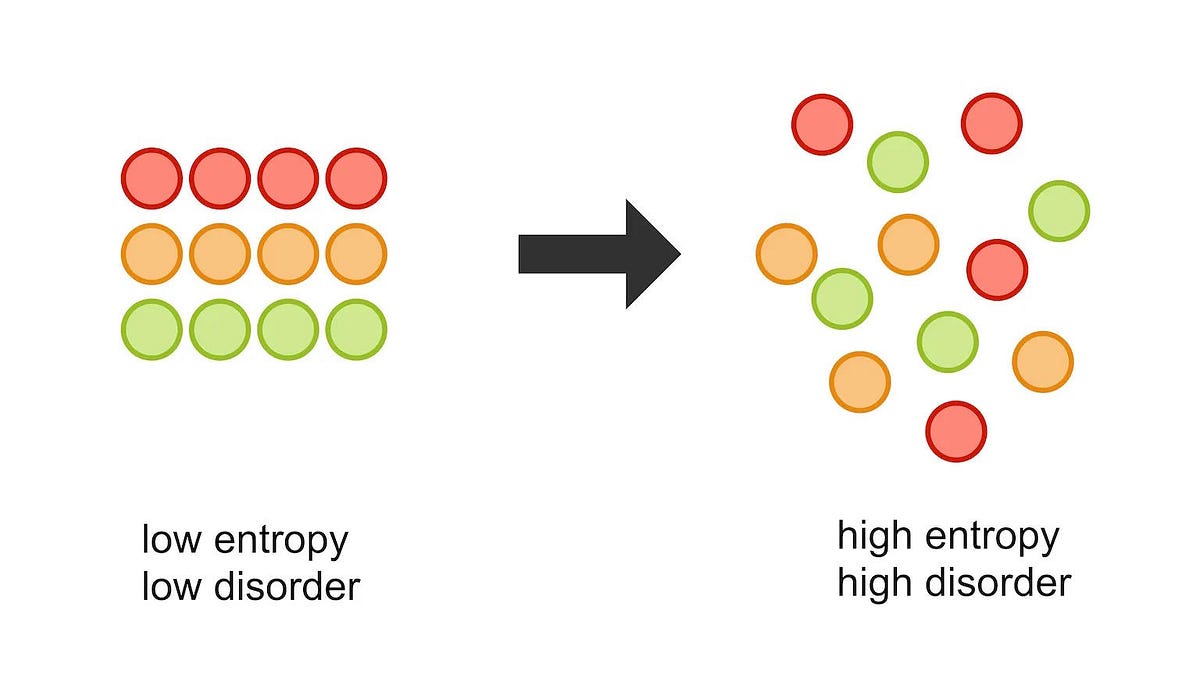 Did the Universe have zero entropy when it first began? | by Ethan ...