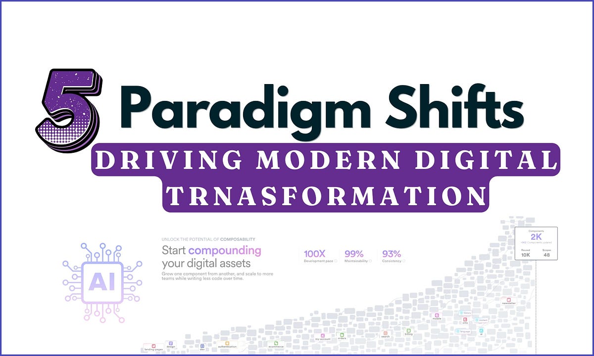 5 Paradigm Shifts Driving Modern Digital Transformation By Ashan Fernando Bits And Pieces