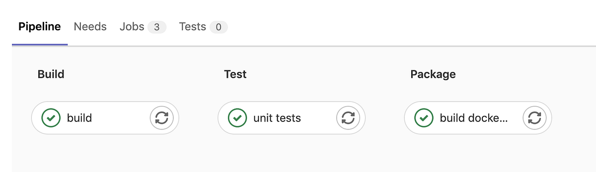 How to Start a Docker Container Inside your GitLab CI Pipeline | by ...