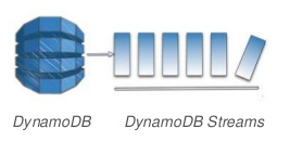 Processing events with DynamoDB streams | by Eric Bach | Medium