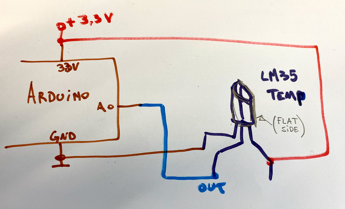 Using temperature sensors. In the following diagram, we can see… | by Rodolfo Cossovich ...