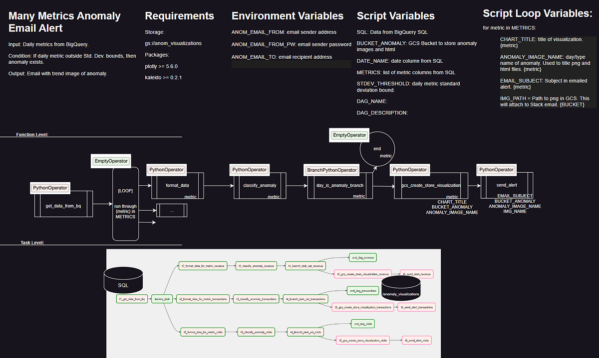 Detect Daily Anomalies and Send Plotly Email Alerts with Airflow [The ...