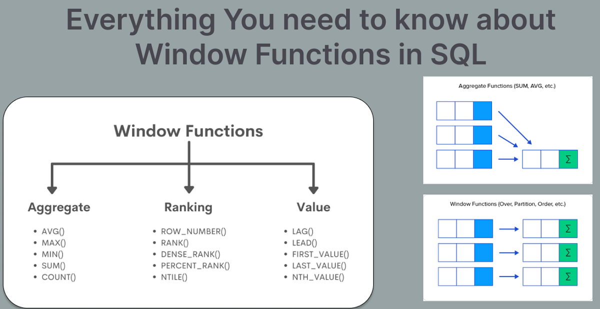 SQL Window Functions: The Quiet Superpower Every Analyst Should Master ...