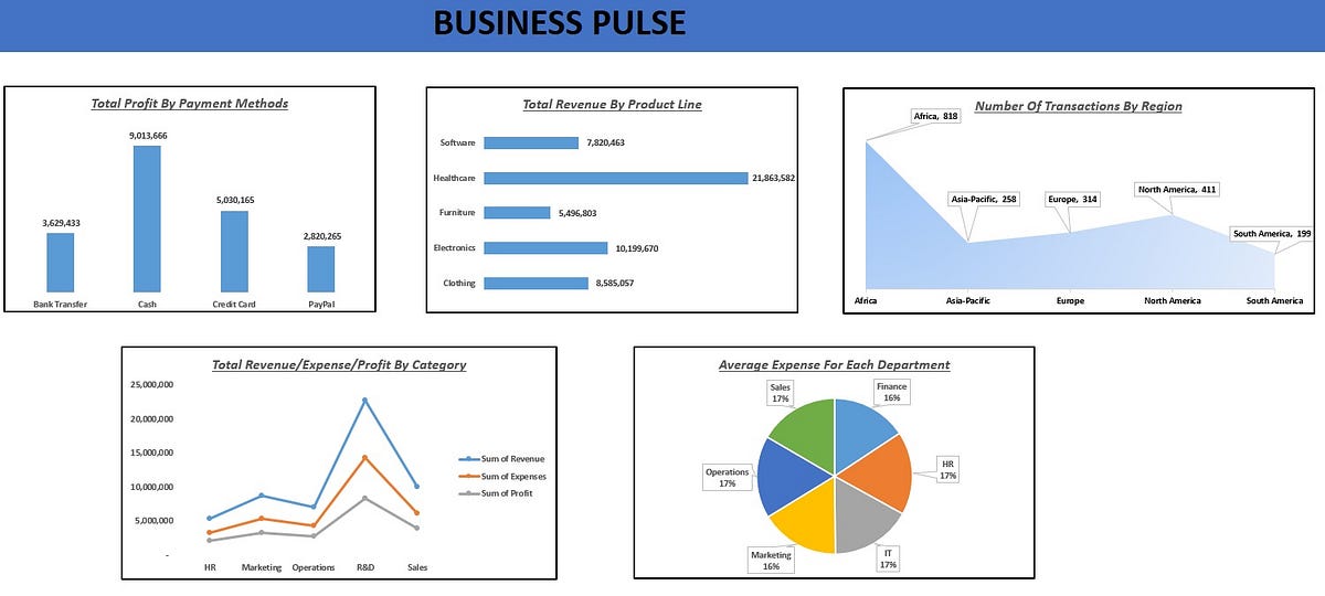 💼 Business Pulse: An Excel Dashboard to Monitor Profit, Performance ...