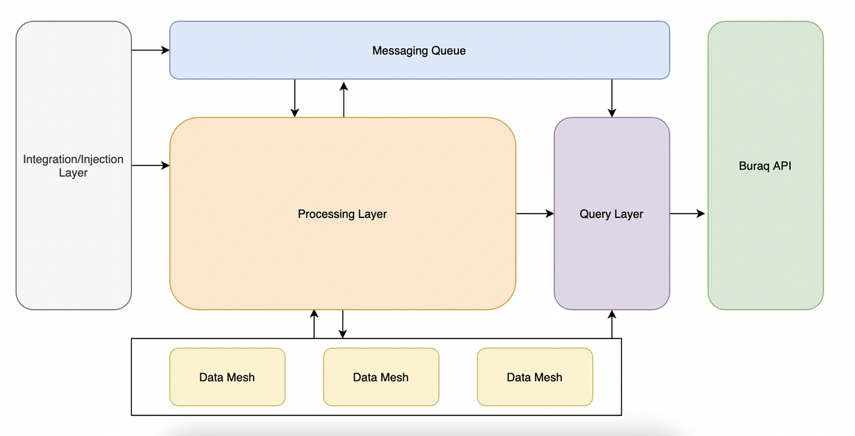 EMR On EKS: Apache HUDI Schema Automation | by Syeda Marium Faheem ...