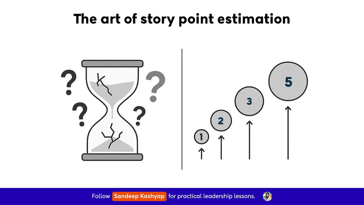 The art of story point estimation | by Sandeep Kashyap | Medium