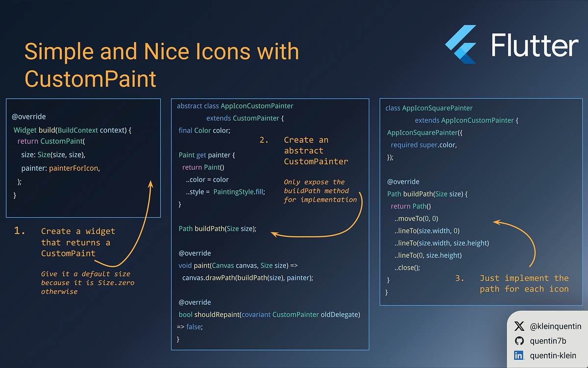 [Short] Flutter : Create your own icons with CustomPaint. | by Quentin Klein | Medium