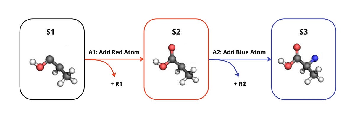 Reinforcement Learning Primer: Proximal Policy Optimisation for Drug ...