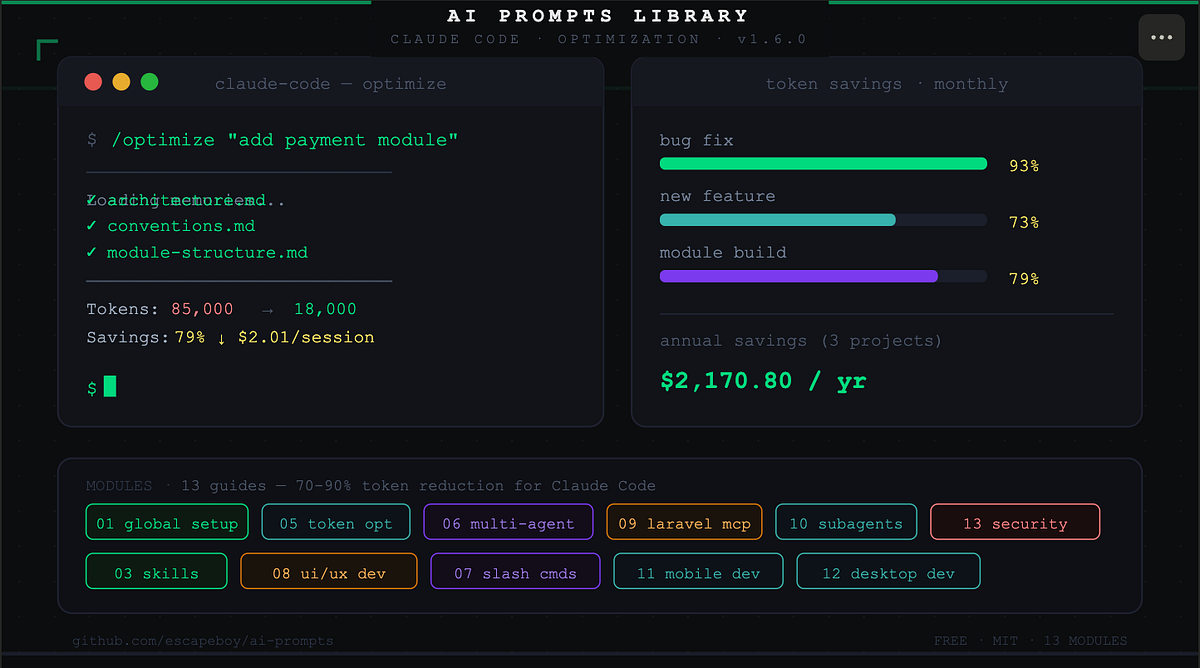 How I Cut Claude Code Token Usage by 70–90% With a Reusable Prompt ...