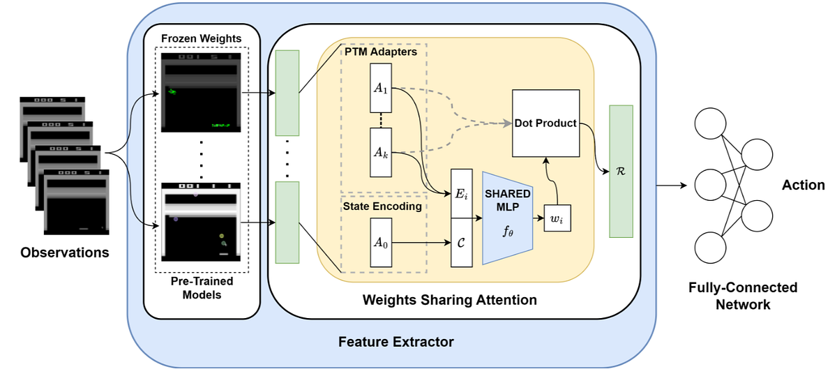 Build Smarter RL Agents: A Practical Guide to Skill-Based Reinforcement ...