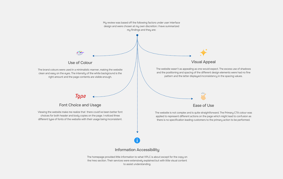 11PLC: A UI Overhaul for Improved Usability and Clarity | by Sakibu ...