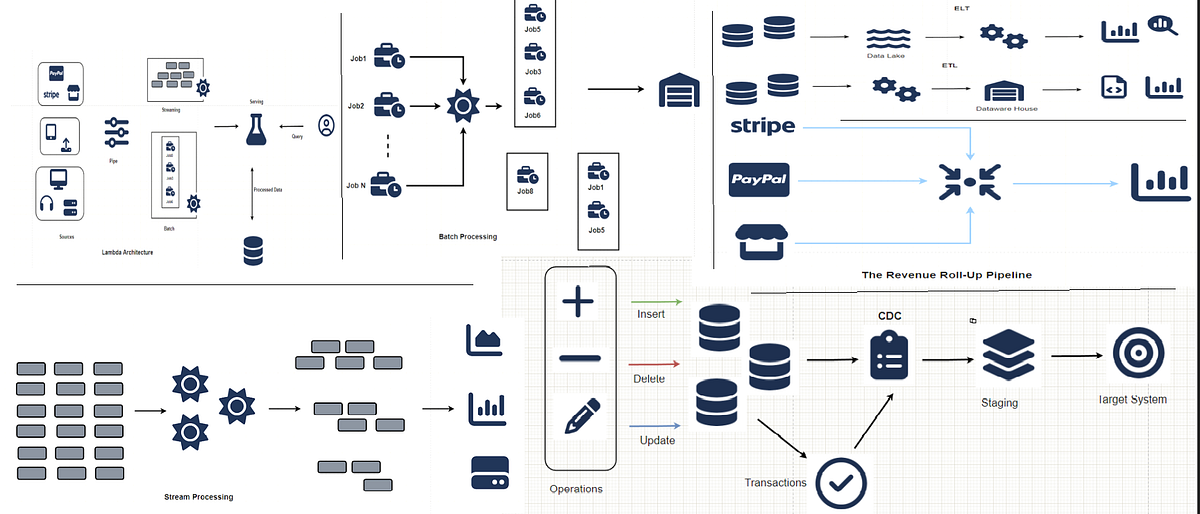 Data Ai Powerful Data Pipeline Architectures Must Know For Success In Ai Era By Aniket