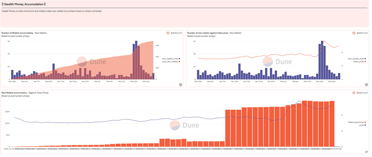 Token God Mode- Analyzooor. The ultimate guide to track new smart… | by Cephalon Simaris | Medium