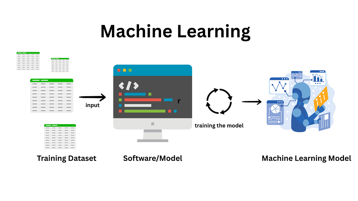 What is Machine Learning? for very beginners | by Apsareena | May, 2025 ...