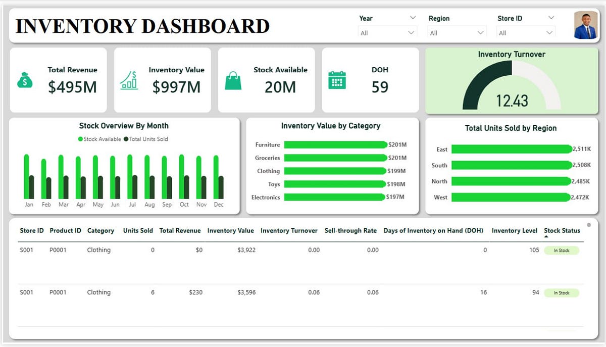 Building a Real-World Inventory Dashboard in Power BI: Complete ...