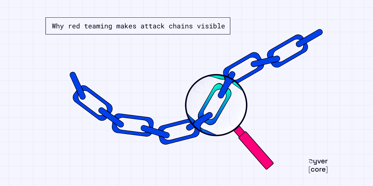 Why Red Teaming Makes Attack Chains Visible | by Luis Abreu from Cyver ...