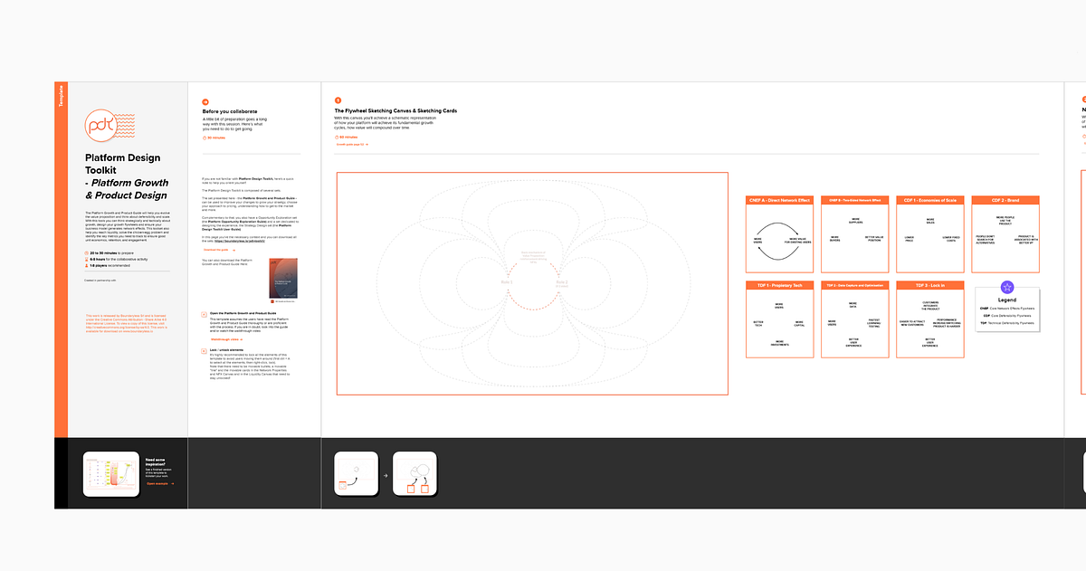 The Platform Design Toolkit and the 3EO Toolkit are now available as ...