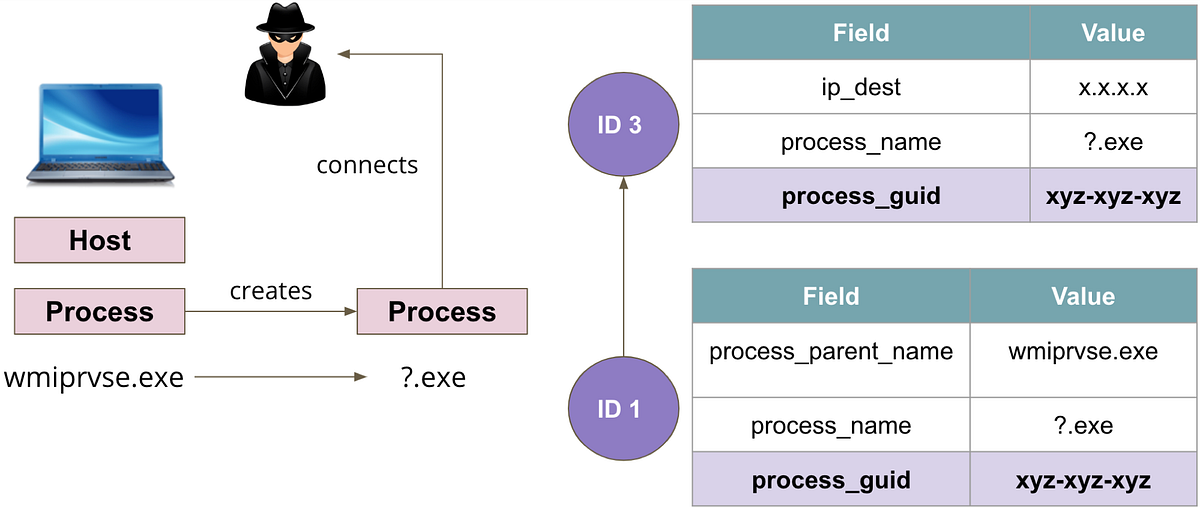 Comparing Sysmon, Auditd, and Osquery: Which Event Collection Tool is Right for Your ...