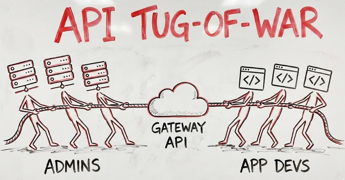 Admins vs. App Devs: The Gateway API Tug-of-War in Shared Kubernetes ...