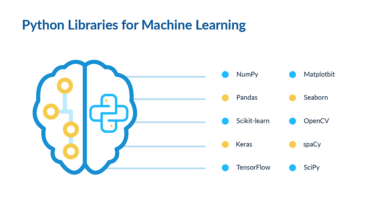 TẠI SAO PYTHON LÀ NGÔN NGỮ PHÙ HỢP NHẤT CHO MACHINE LEARNING? | by Tu Anh Phan | Medium