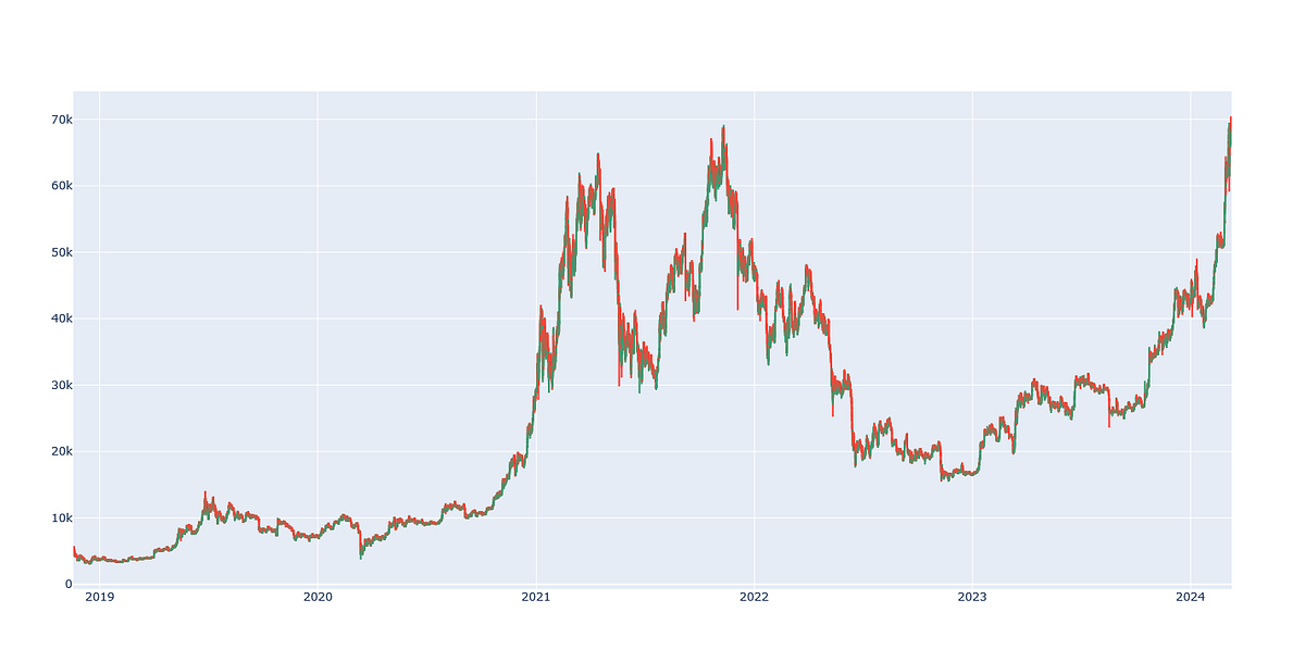 How to pull high-resolution price history from crypto exchanges using a ...