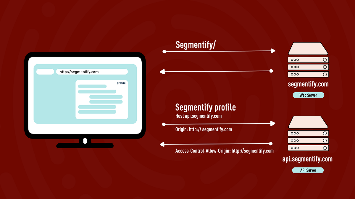 Cross-Origin Resource Sharing (CORS) | Segmentify Tech Blog