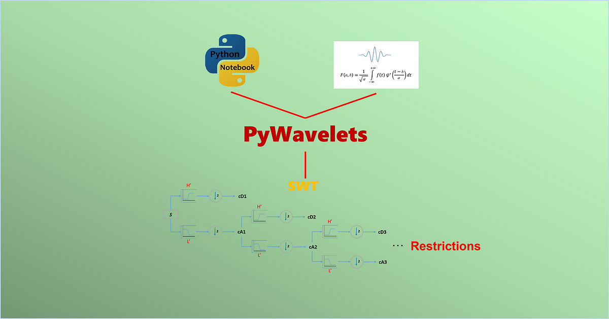 1d Discrete Stationary Wavelet Transform Iii Restrictions By Dr Shouke Wei Jun 2023