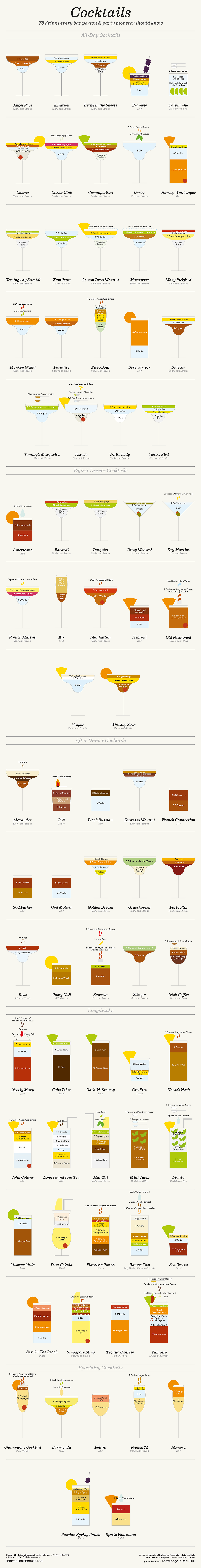 Infographic for Cocktails Recipes | by Masaharu Miyasaka | Medium
