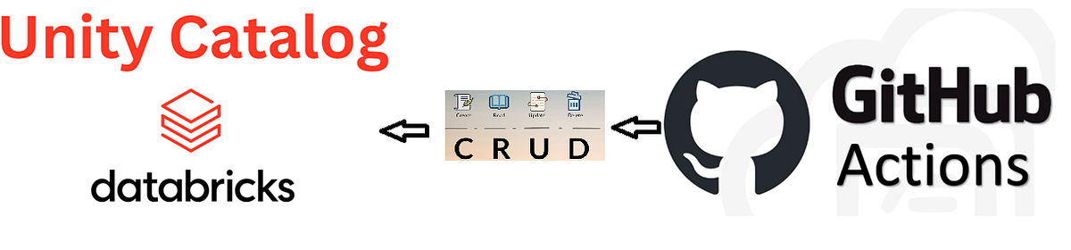 Running Databricks Unity Catalog SQL Queries via GitHub Actions | by Prashanth Kumar | Medium