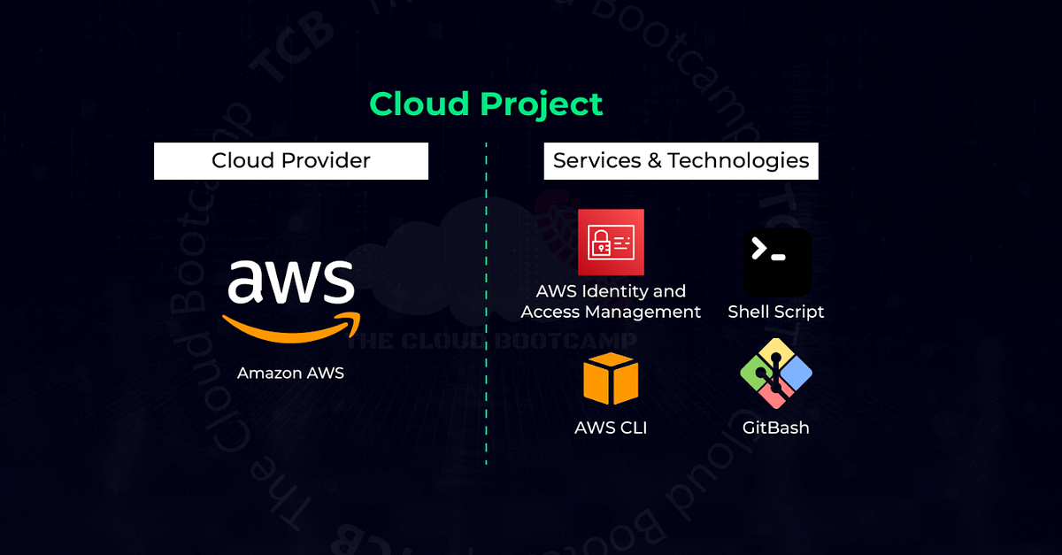 Automated user migration and management of AWS Identity and Access ...