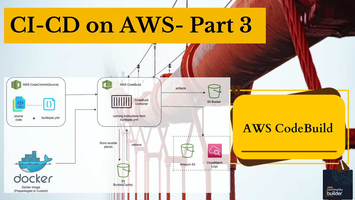 CI-CD on AWS — Part 3: AWS CodeBuild | by Achintha Bandaranaike | Medium