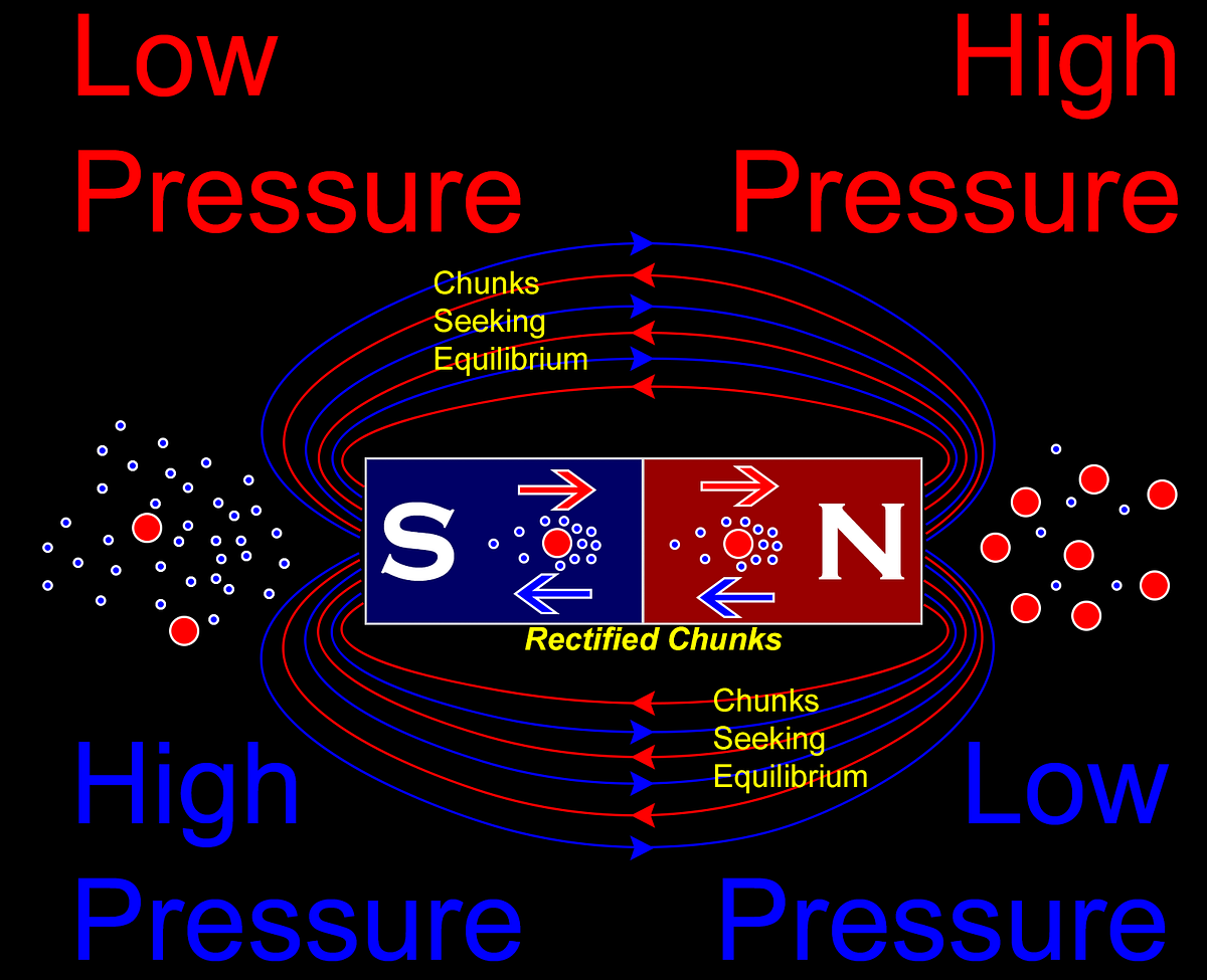 Magnetism Demystified: The Timothian Model’s Mechanistic Explanation of ...