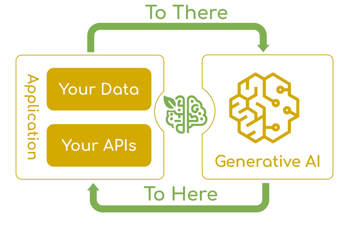 How AI Can Be Integrated Into a Spring Boot Applications: Spring AI ...