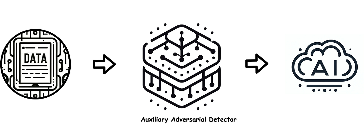 How to Shield Your AI Applications: Adversarial and Clean Data Are Not ...
