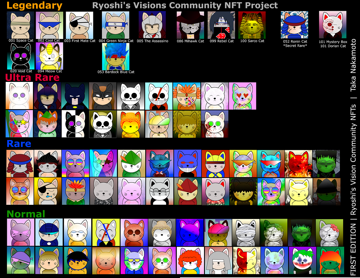 Ryoshi’s Vision Community NFTs — Tier Guide & Rarities | by Taka ...