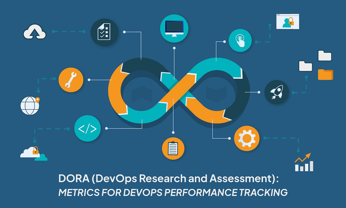DORA Metrics for DevOps Performance Tracking | by Rogesh B | Ankercloud Engineering | Medium