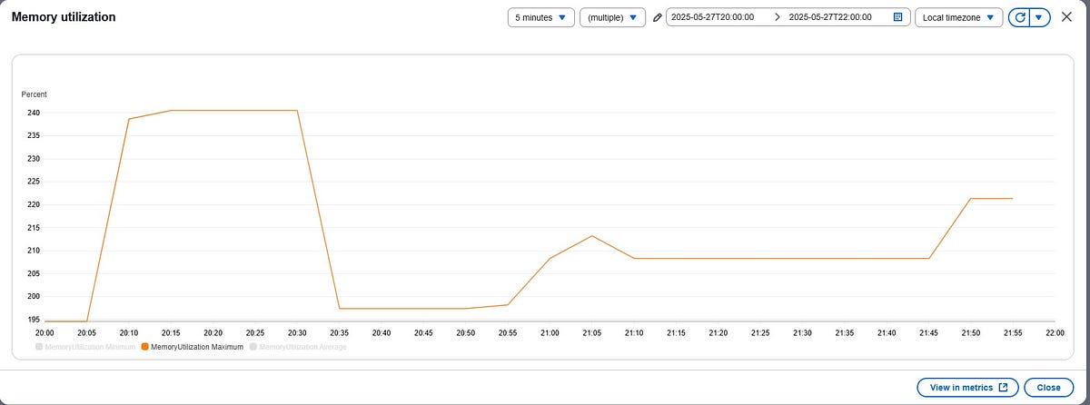 Why We Replaced Java 17s Default G1gc With Zgc In Our Ecs Spring Boot App Javarevisited